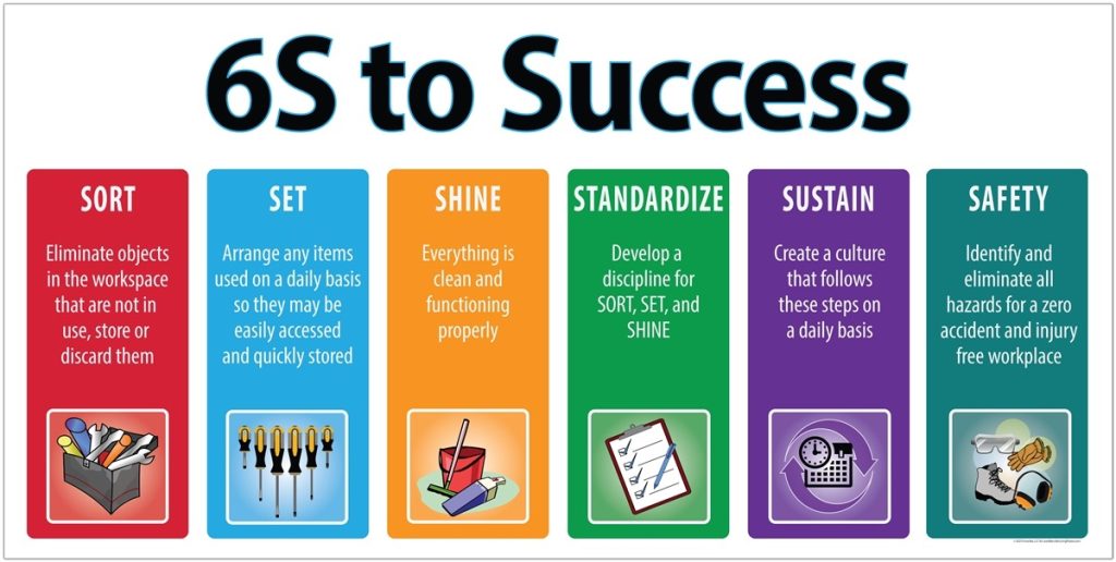 Transforming the Workplace: The 6S Campaign - PX Group